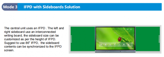 IBoard Intelligent Blackboard Interconnected Interactive Whiteboard ...