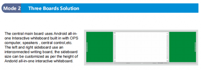 IBoard Intelligent Blackboard Interconnected Interactive Whiteboard ...