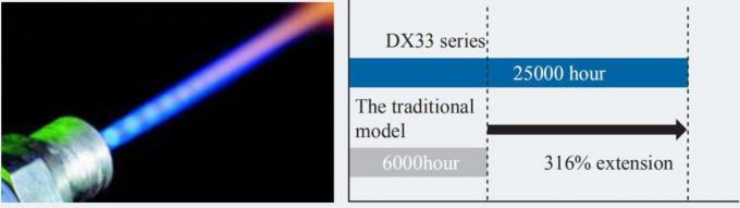 iBoard Ultra Short Throw Dlp Projector for Education