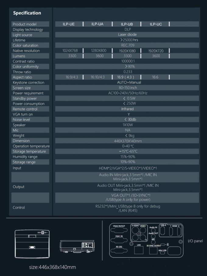 iBoard Ultra Short Throw Dlp Projector for Education